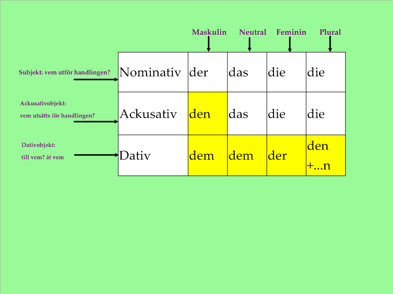 Spetstyska: Tyska 8: Prepositioner med dativ