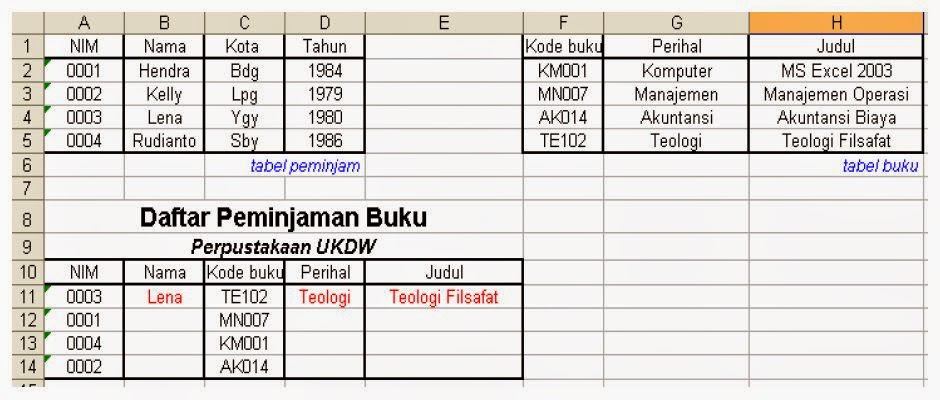 TUTORIAL RUMUS DAN FUNGSI KODE MICROSOFT EXEL ~ Mr.cicot