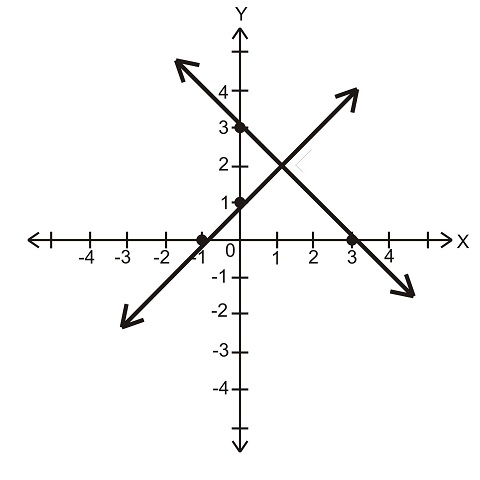 konsep dasar & Rumus praktis Gradien