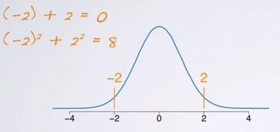 Sonny不讀不行 Statistics筆記6 Measuring Spread