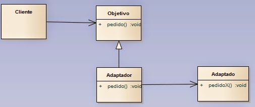 Patrones de Diseño - Patrón Adapter/ Adaptador / Wrapper - ¿Que es el ...