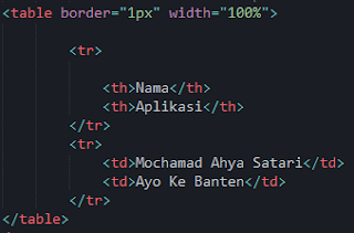 Mengenal Tag pada HTML - Ahya Blog