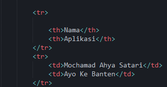 Mengenal Tag pada HTML - Ahya Blog