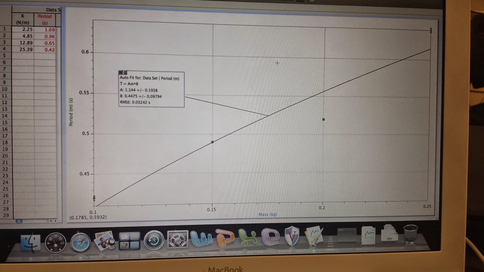 Phys4AF14 azcentenaro
