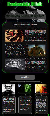 Mrs. Robison's Blog: Frankenstein Infographic Unit