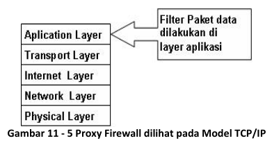 Pengertian Firewall, Jenis firewall untuk jaringan komputer