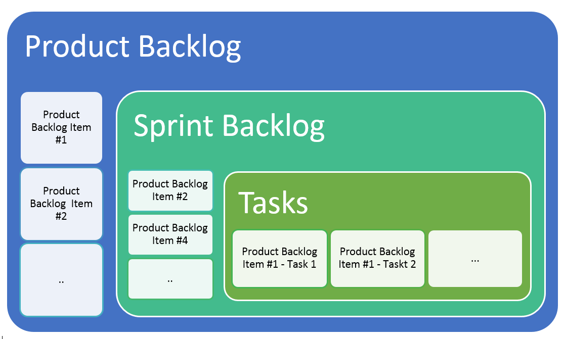 Kshitij Yelkar: The Agile - Scrum Framework