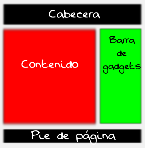 CastrillonFrank104: Partes Y Estructura De Un Blogger