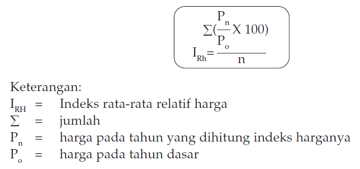 Cara Menghitung Menafsirkan Ikdeks Harga | Ekonomi