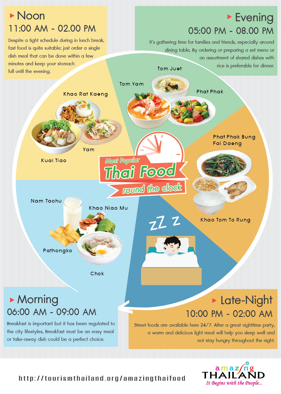 Tim in Thailand : What time and what Thai Food?