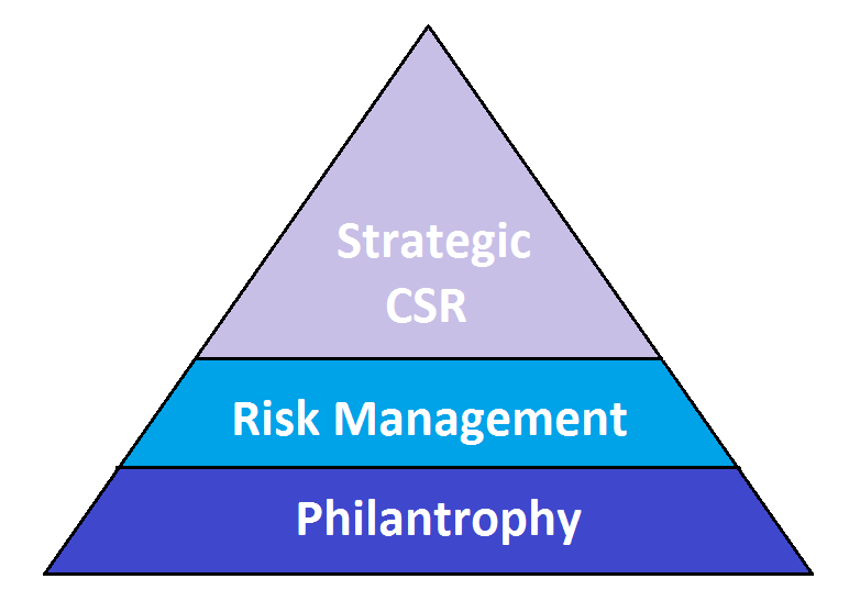 Business Ethics Journal: Journal 8: Corporate Social Responsibility