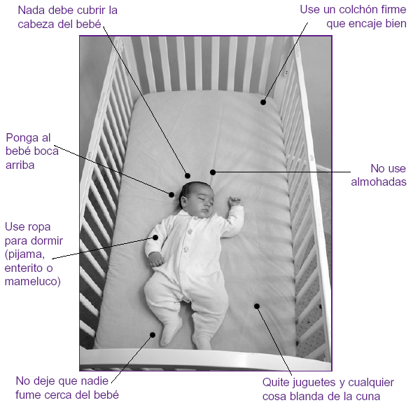 Posición correcta para dormir a tu bebé | Pasitos de bebé