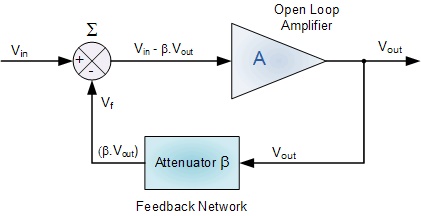 Electrical and Electronics Engineering: Basic Oscillator Feedback Circuit
