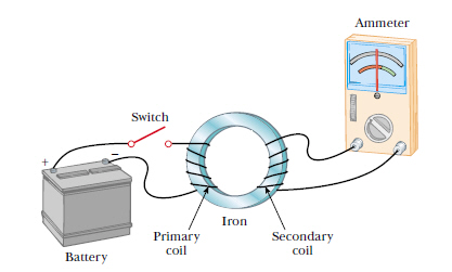 Faraday’s Law and Lenz's Law Electromagnetic Induction Simulation ...
