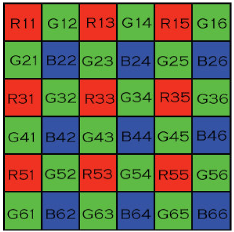 我的閱讀筆記: [ISP] Image Processing Pipeline, An Overview