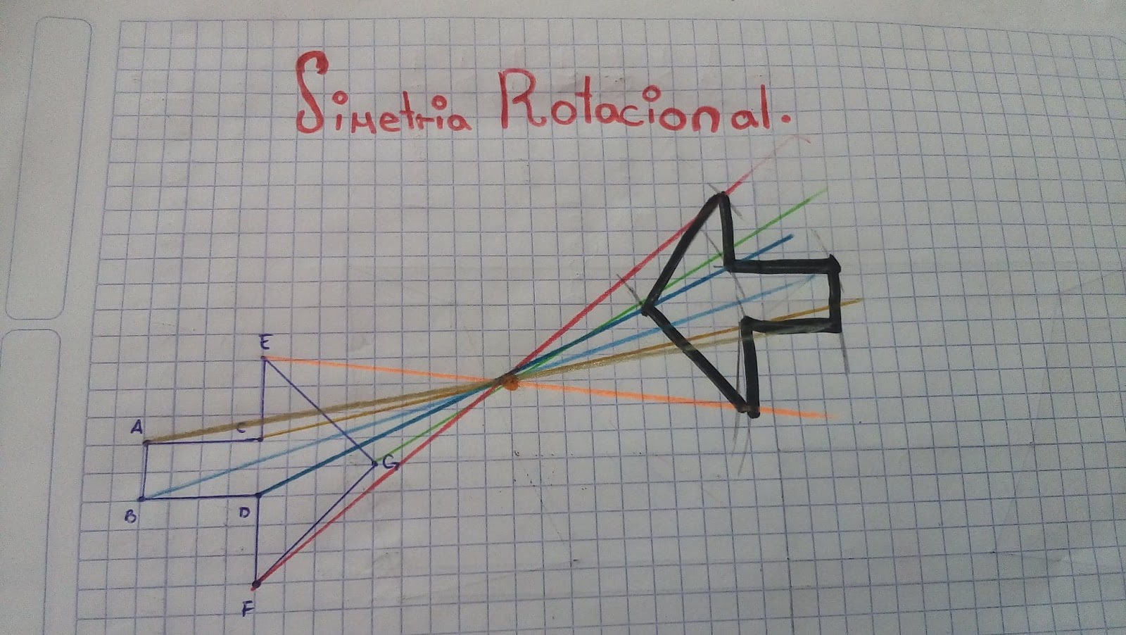 Simetría Rotacional Axial con Punto