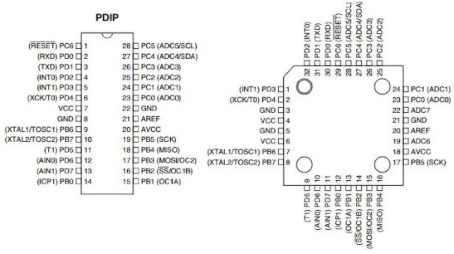 Timer One Arduino Library for ATmega8 - ElectronicDIYs