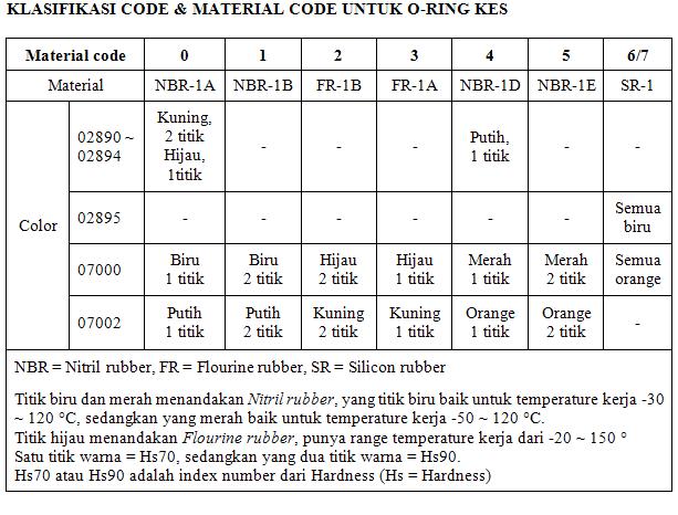 Apa yang di maksud dengan O-Ring seal?