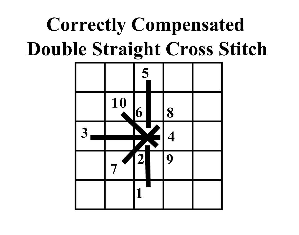 Creative Stitch: Compensating Stitches