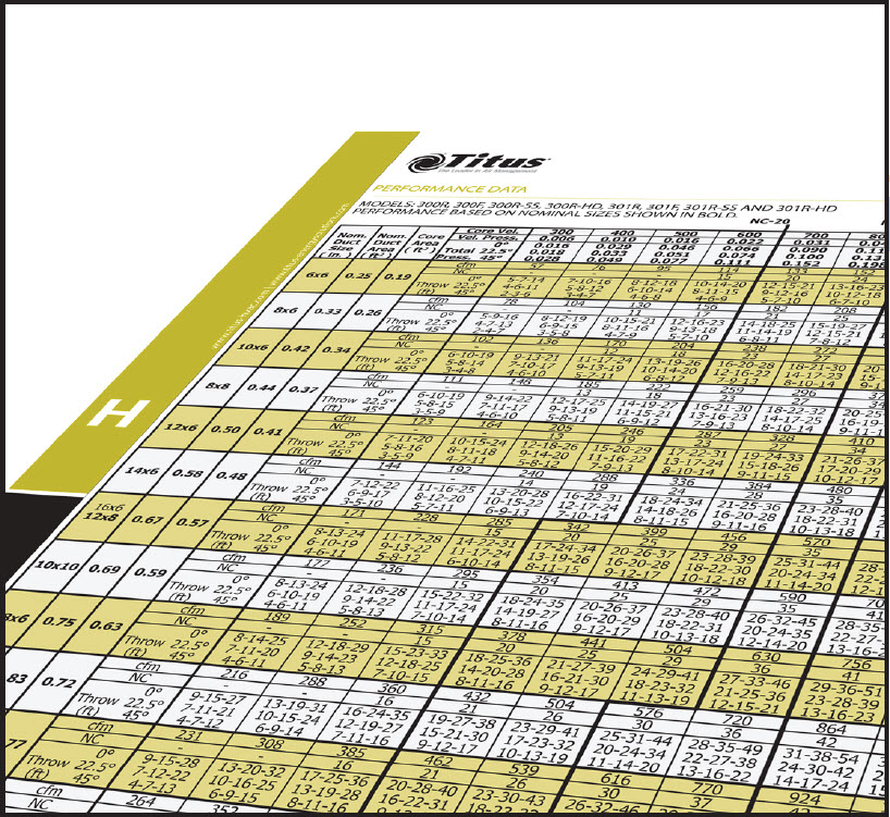 Titus Engineering Corner: 2012