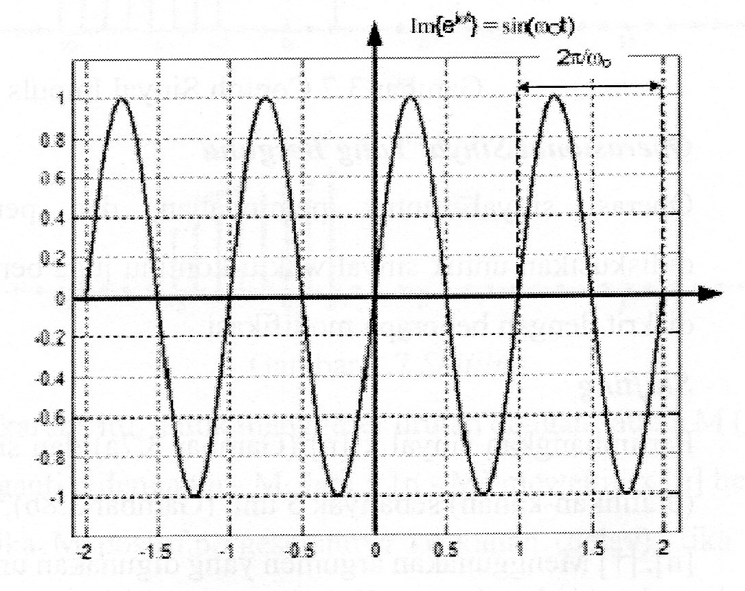 Prak-3: Sinyal Kontinyu di MATLAB - TeachMeSoft