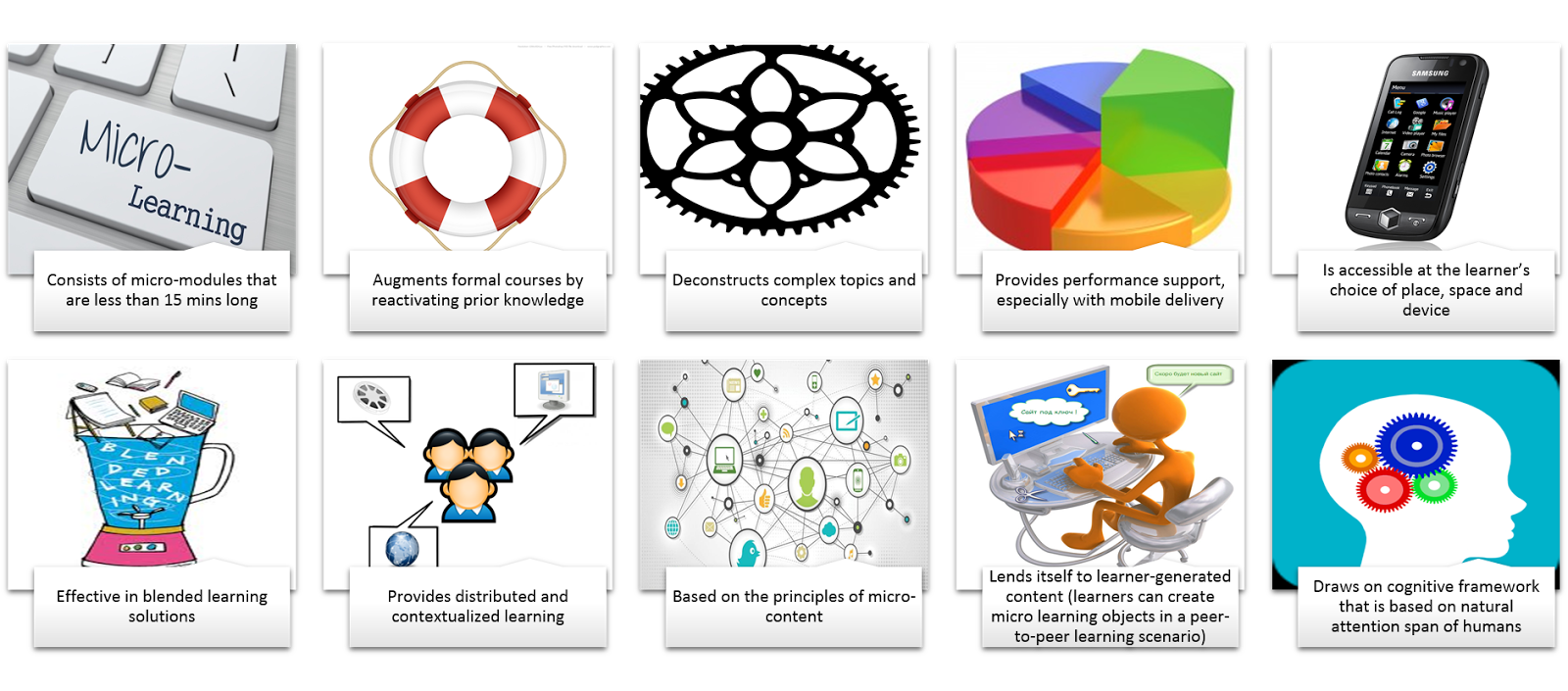 ID and Other Reflections: From Courses to Micro-Learning