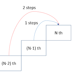 Peter's CodeCrushing