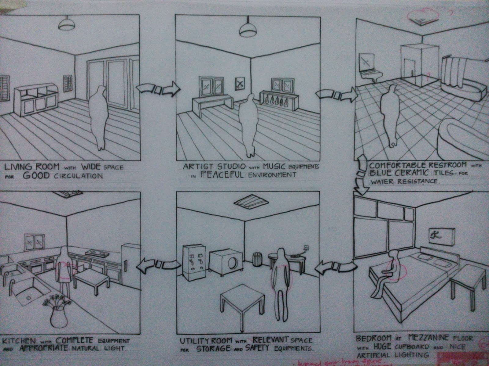 VJ's Interior Architecture Journey: Storyboard