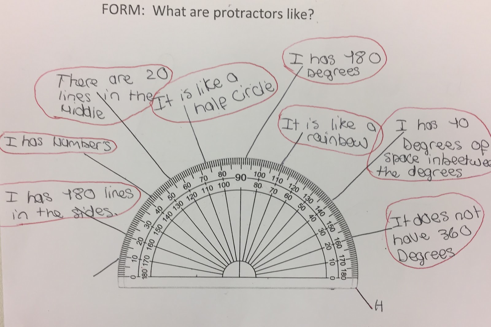 Enquiry-Based Maths: FORM: What are protractors like?