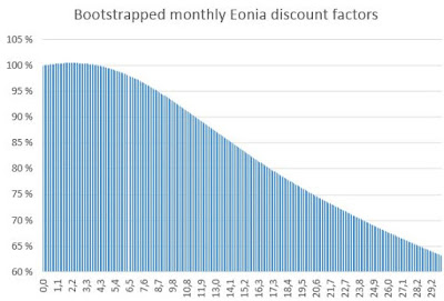 Path: QuantLib : Bootstrapping OIS curve