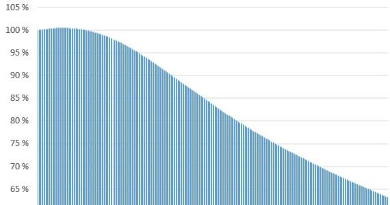 Path: QuantLib : Bootstrapping OIS curve