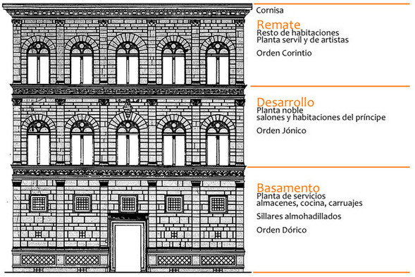 sociales y lengua: PALACIO RUCELLAI (ALBERTI, 1446-1451)