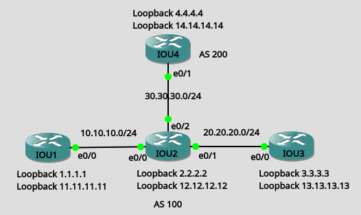 BGP Peers Group - Never Stop Ngoprek