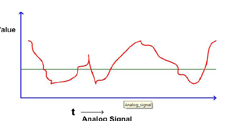 what is data transmission?