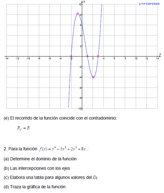 Matemáticas IV: graficar funciones cúbicas