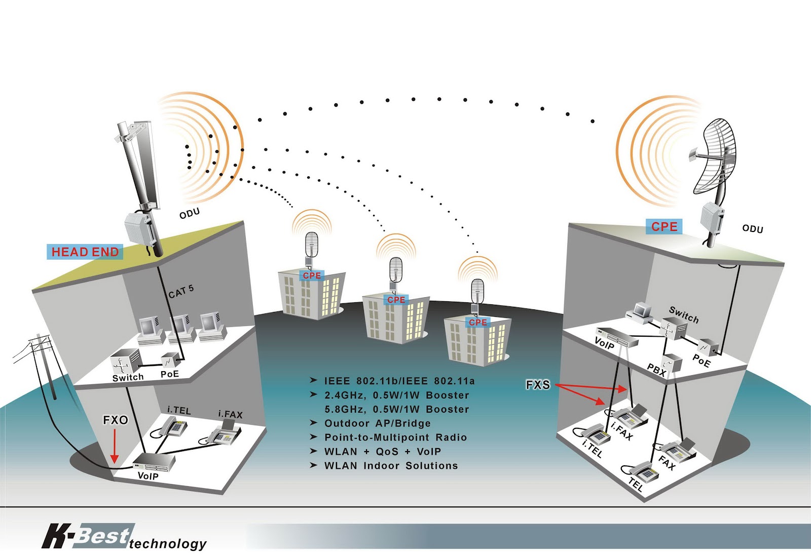 CBTis N° 240 - "Construir y Administrar Los Recursos de una Red ...
