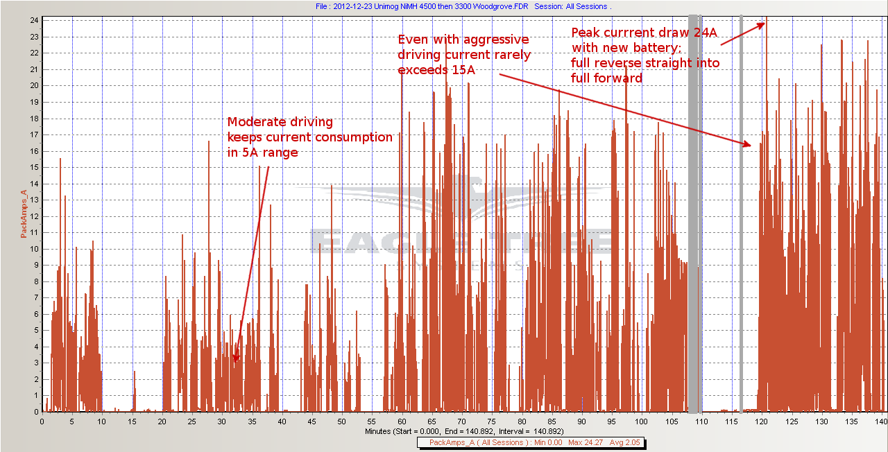 LANE Boys RC: RC electronics Part 3 - Tamiya CC01 power consumption