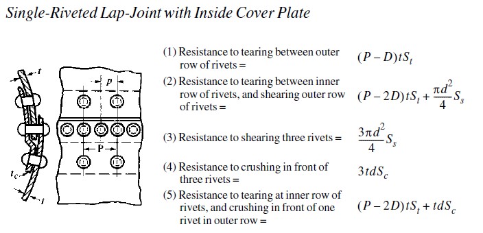RIVETS AND RIVETED JOINTS CASE STUDY