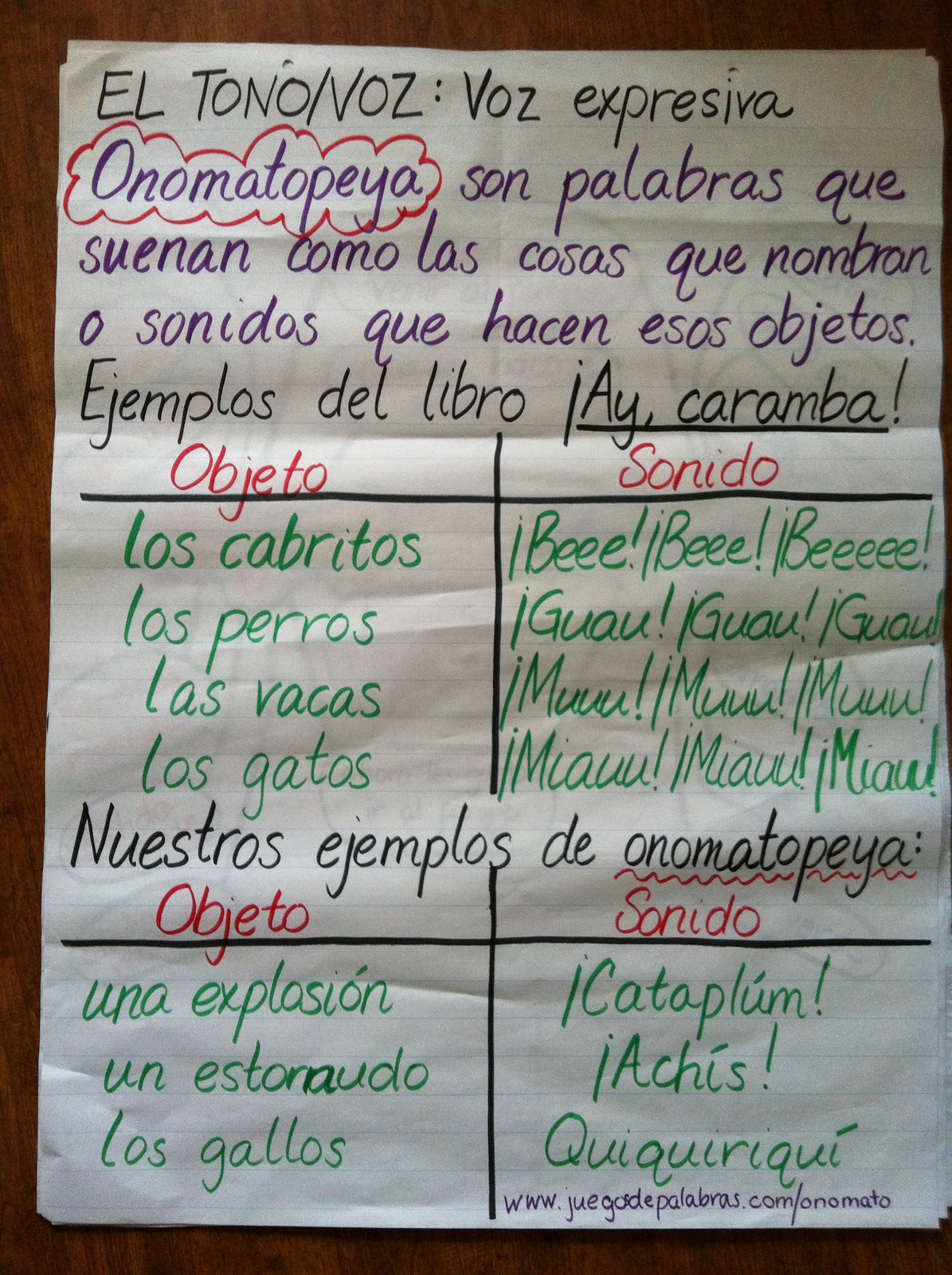 Character Traits Anchor Chart Spanish