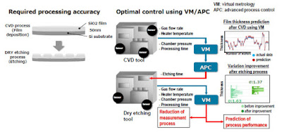 Sony Presents its Production Quality Control System - F4News