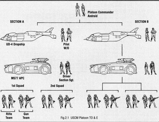 Jim's Wargames Workbench: 10mm Aliens USCM TO&E