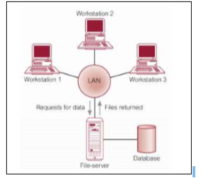 File-Server Architecture - Our Akuntansi