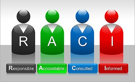 Rob Segers: RACI-model