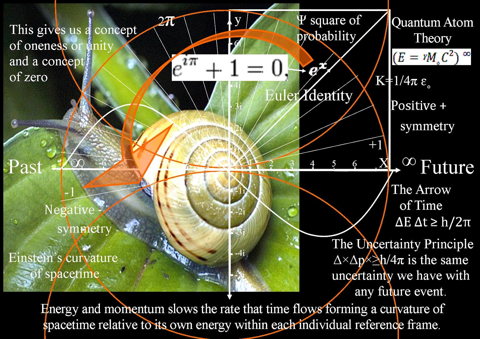 Theoretical Physics previously quantum art and poetry: The Periodic ...