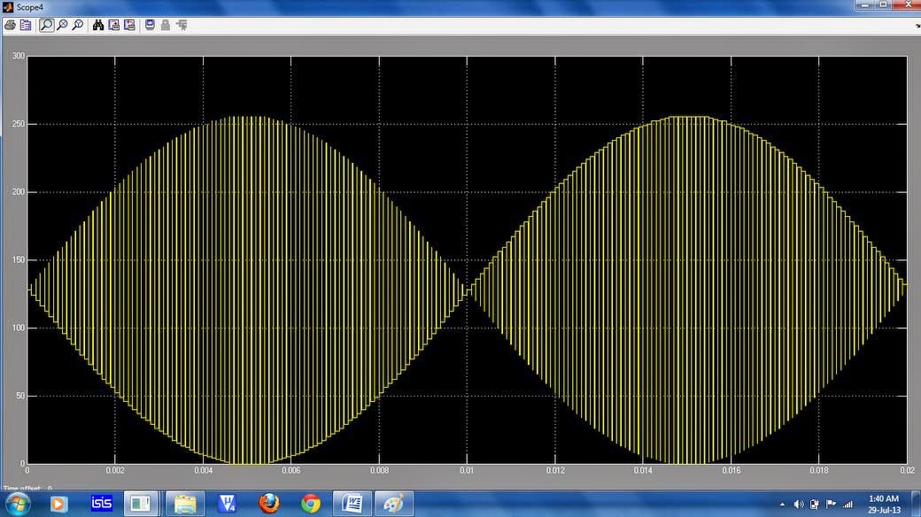 PCM and DPCM using SIMULINK ~ Creative Engineering Projects