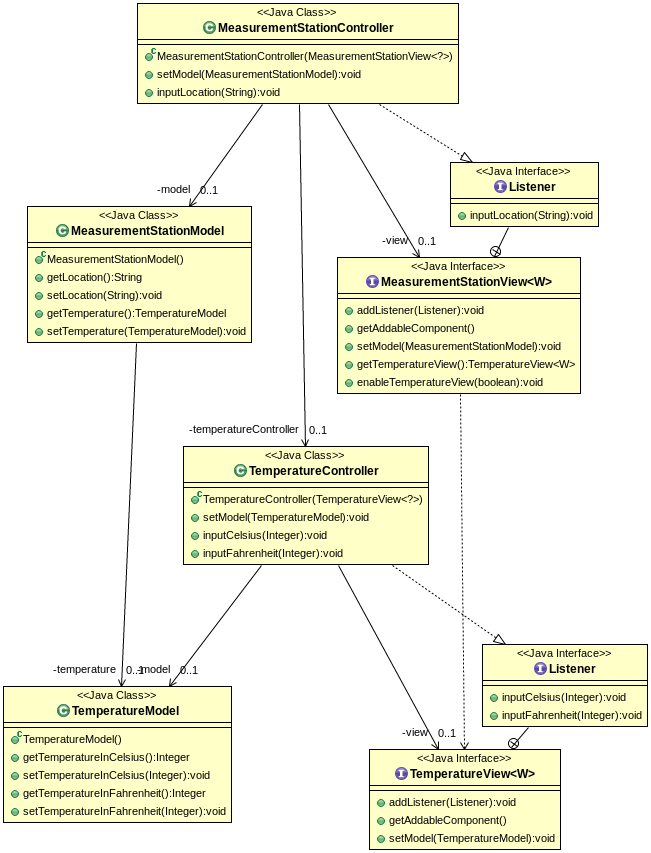 fritzthecat-blog: Hierarchical MVC in Java Vaadin