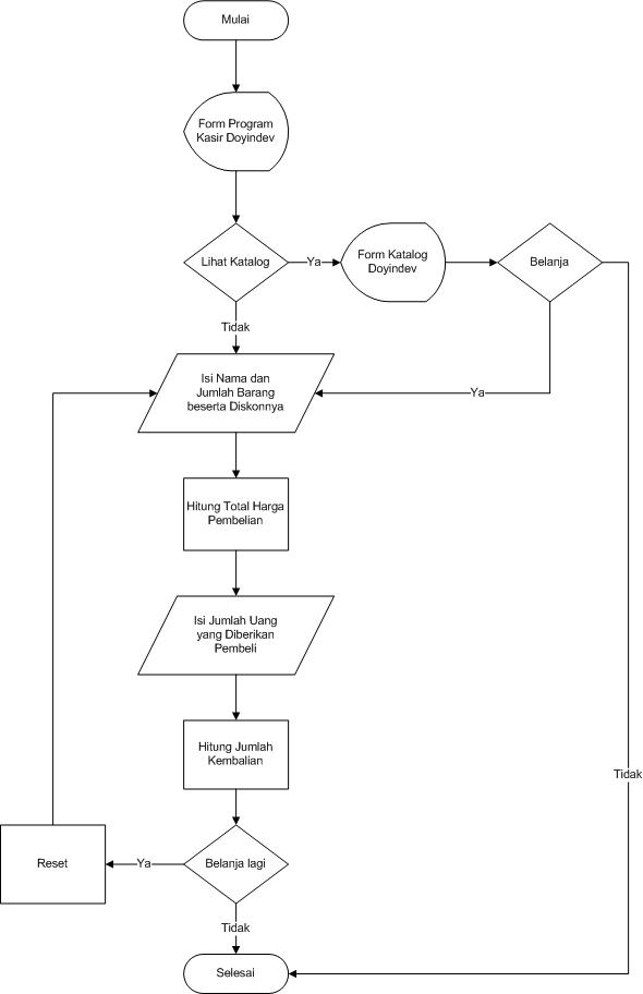 KELOMPOK PRAKTIKUM TI 30