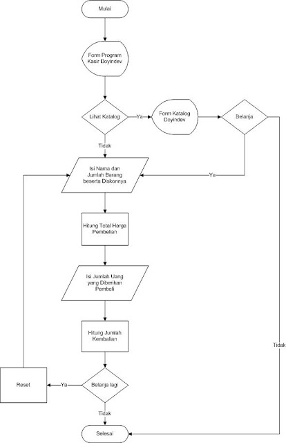 KELOMPOK PRAKTIKUM TI 30