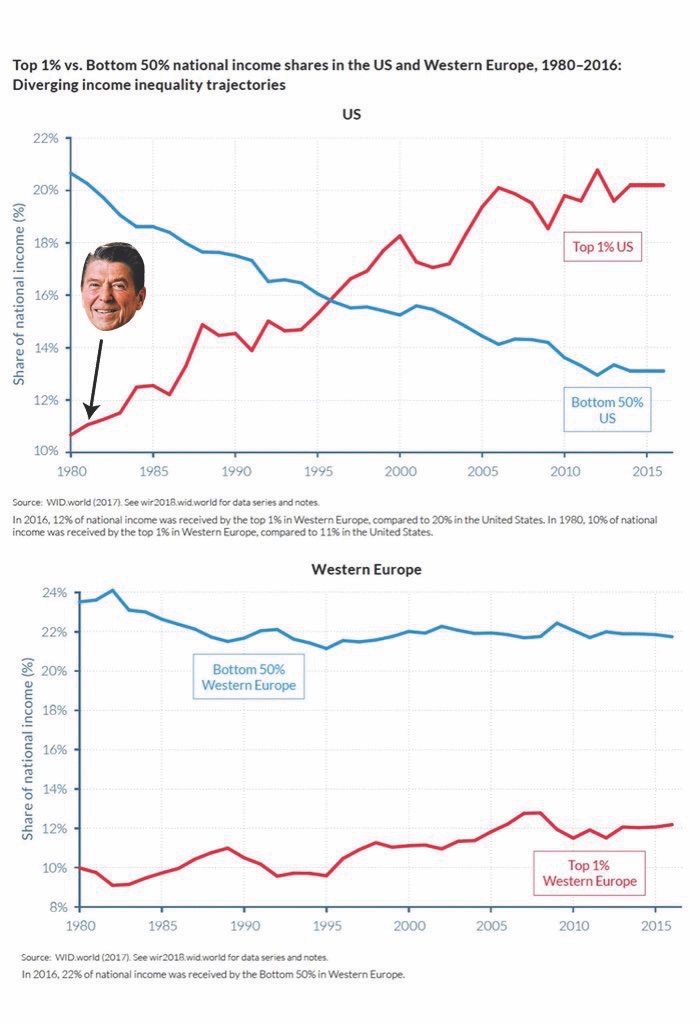 Daughter Number Three: Graphing Reagan