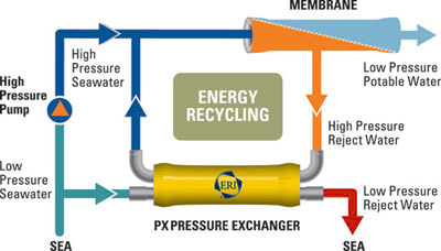 Wit and Wisdom of an Engineer: September 2011